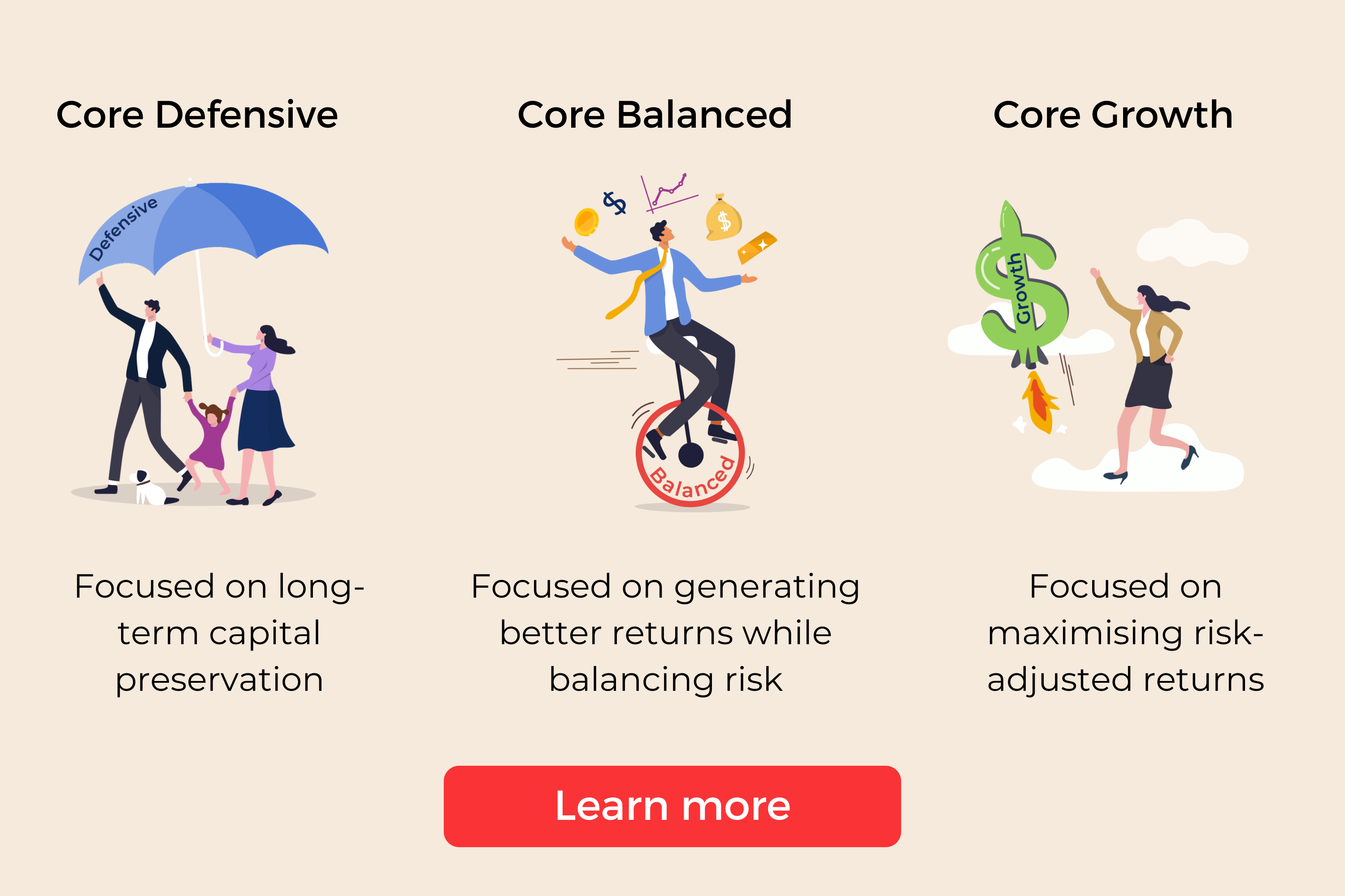 Core Growth vs Equity100: What To Know About Syfe’s Newest Portfolio ...