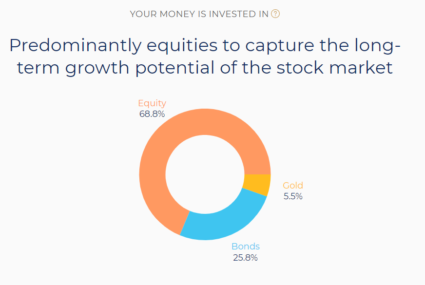 Core Growth vs Equity100: What To Know About Syfe’s Newest Portfolio ...